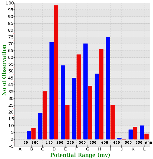 Developing Metacognition by Modeling with Contextual Frameworks | NMC's ...